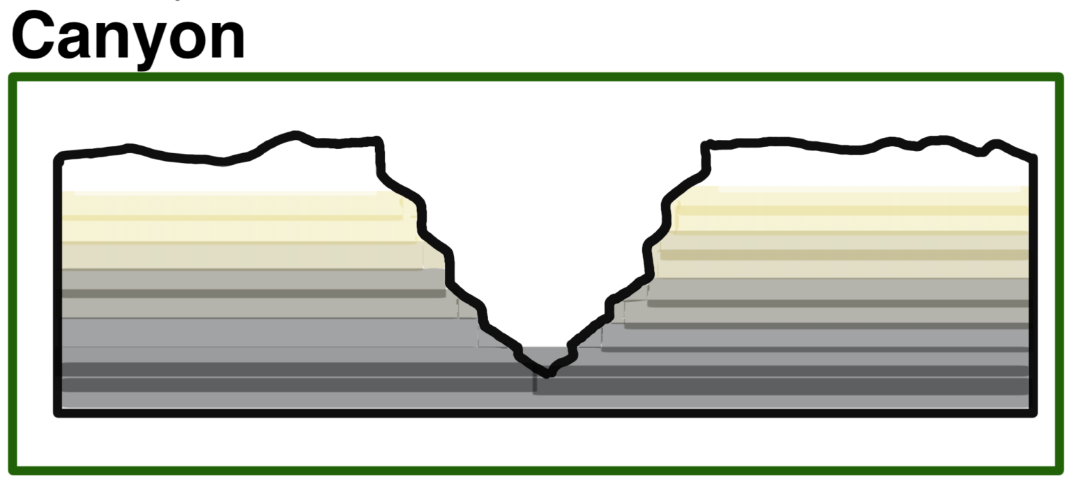 Täler und Talformen - Geographie