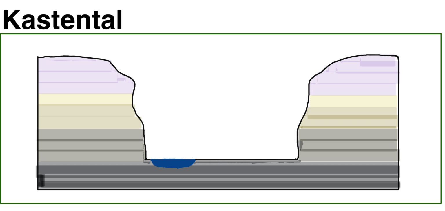 Täler und Talformen - Geographie
