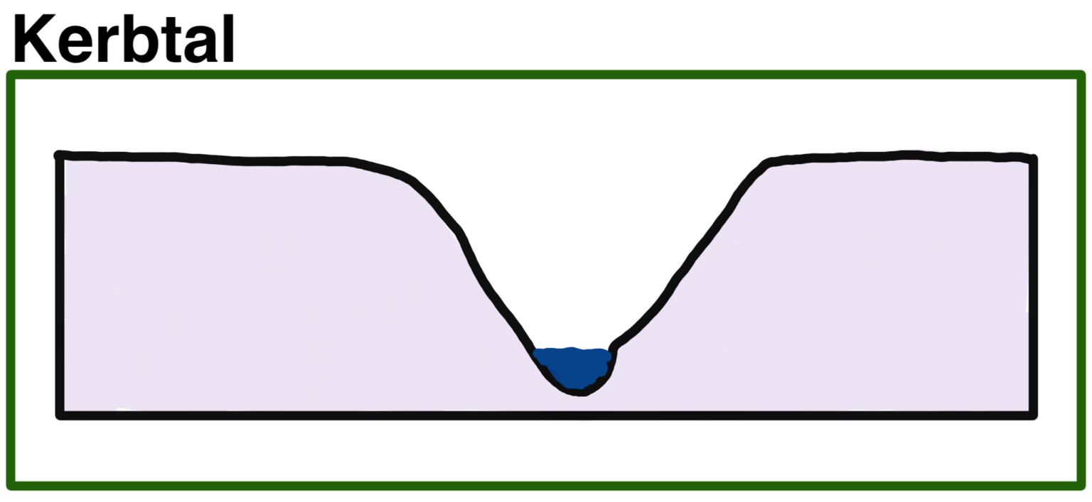 Täler und Talformen - Geographie