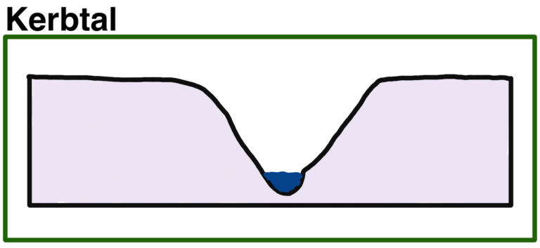 Täler und Talformen - Geographie