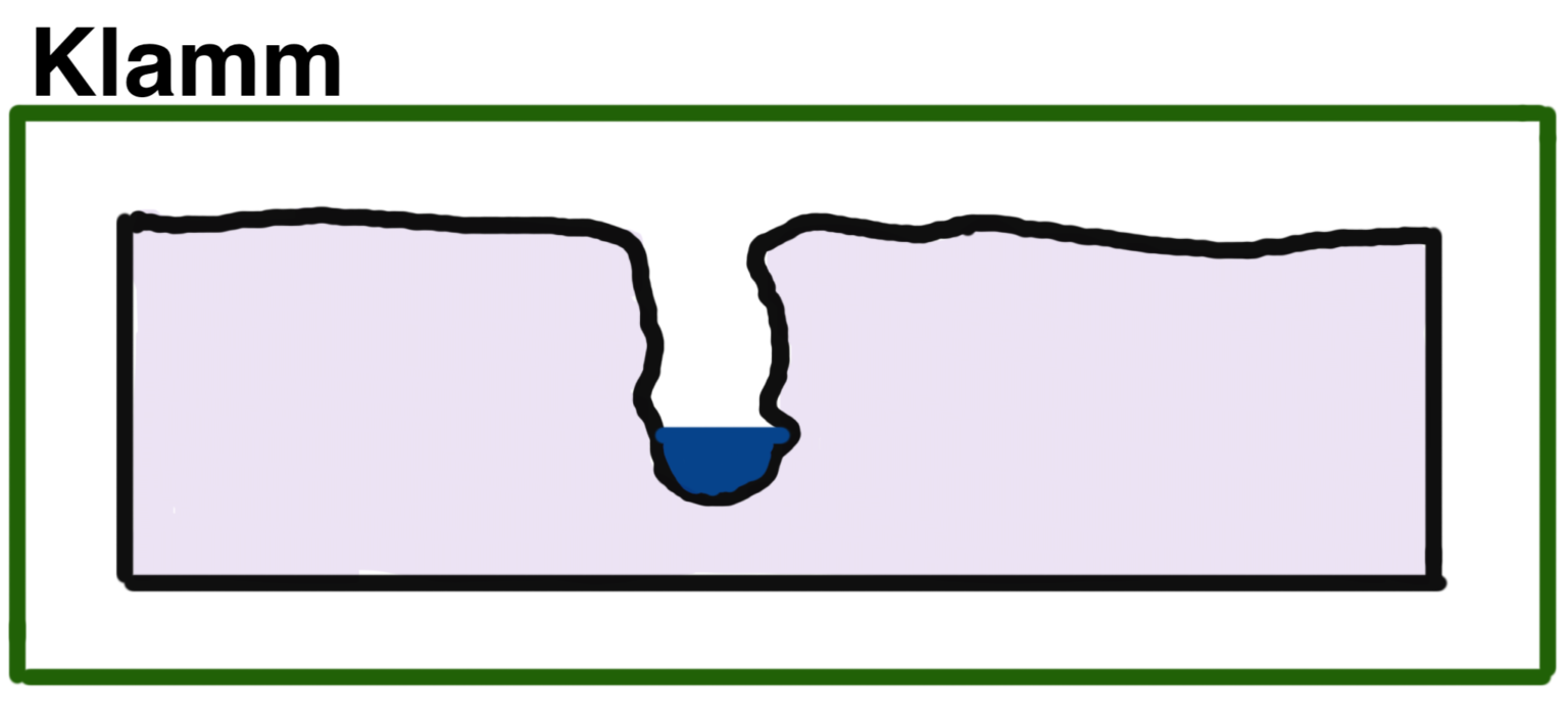 Täler und Talformen - Geographie