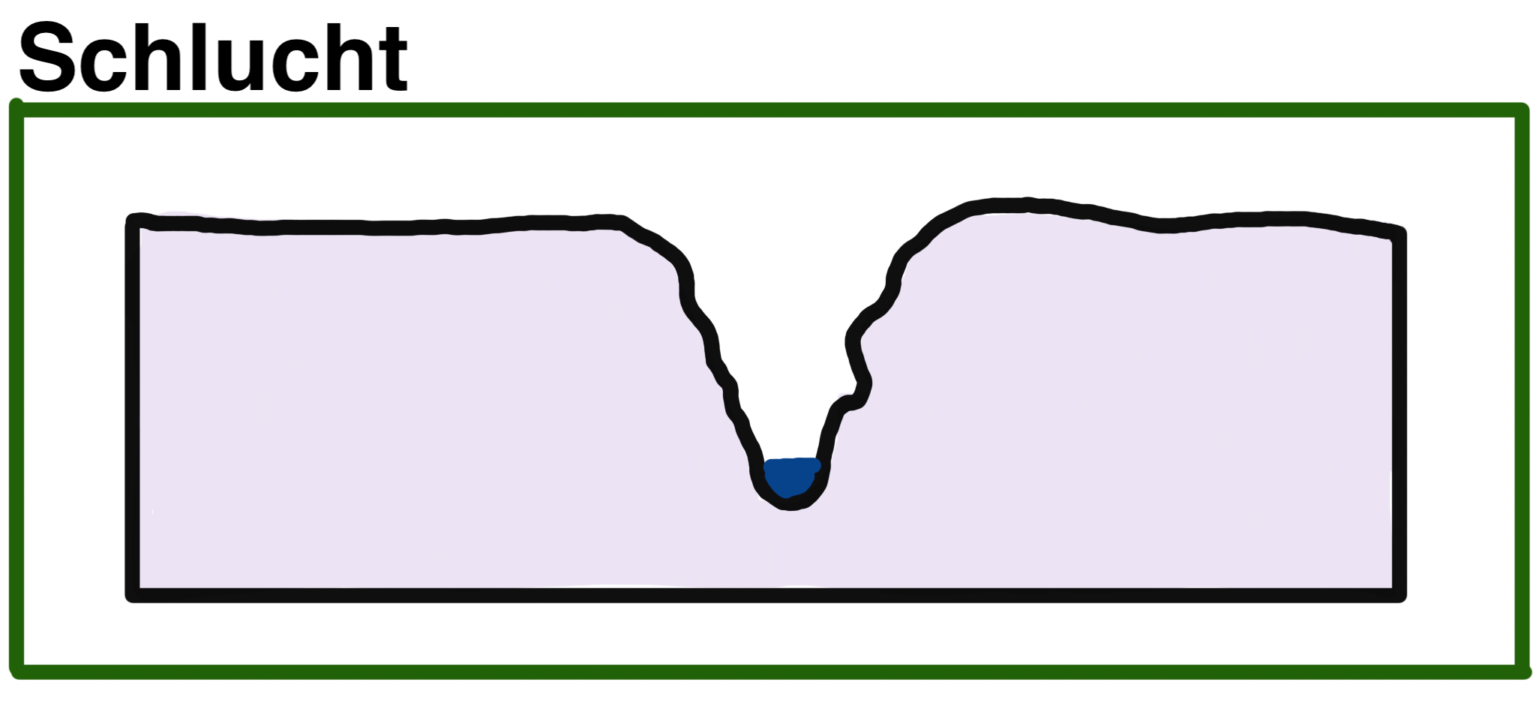 Täler und Talformen - Geographie