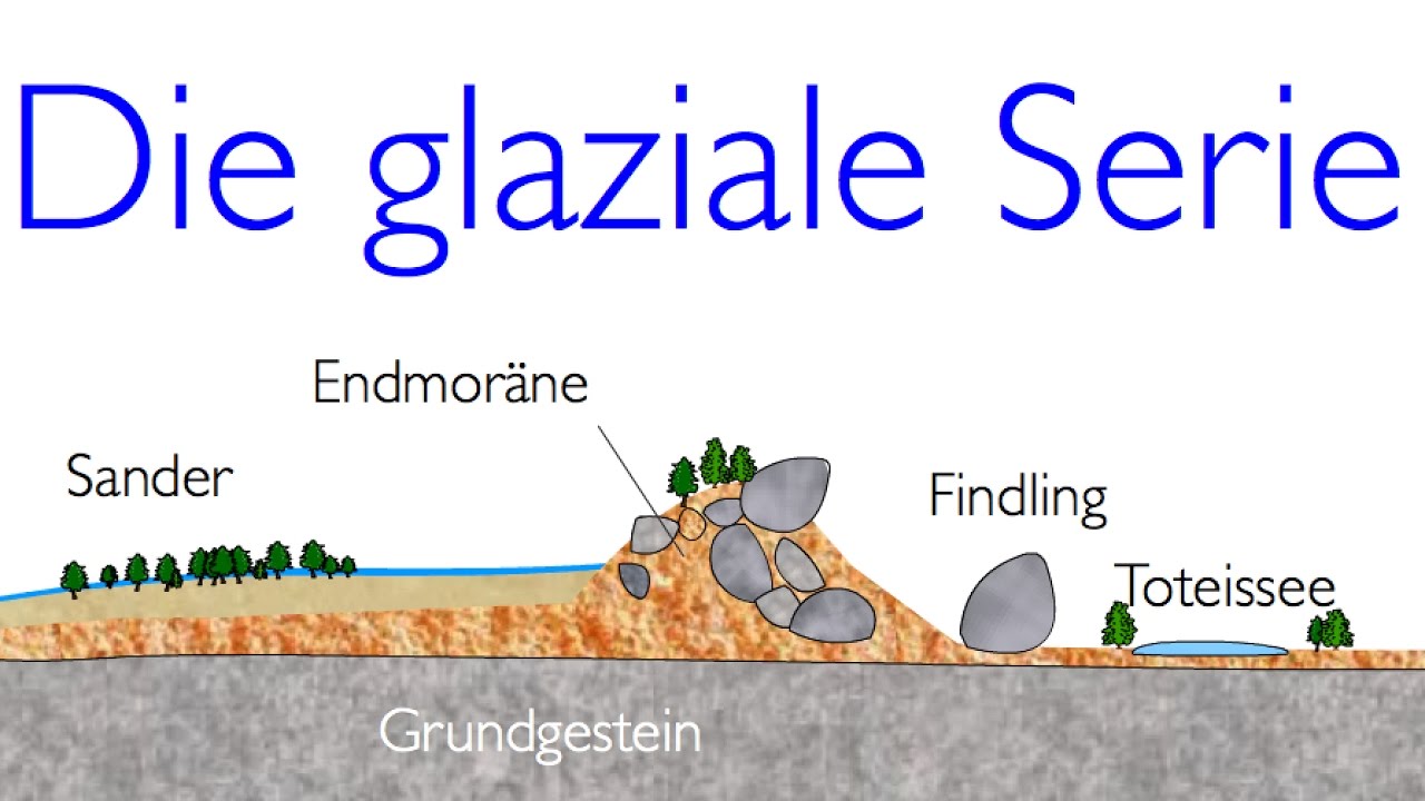 Glaziale Serie - Geographie